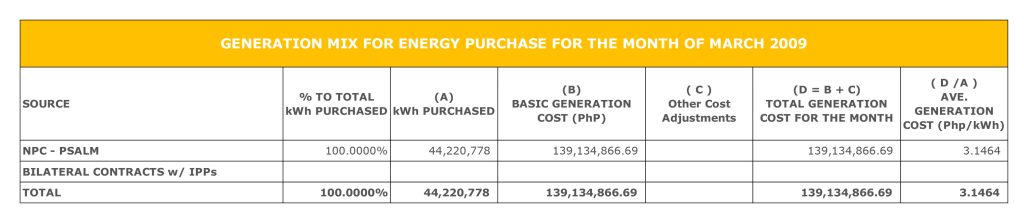 BREAKDOWN OF GENERATION CHARGE – APRIL 2009 - Socoteco 2