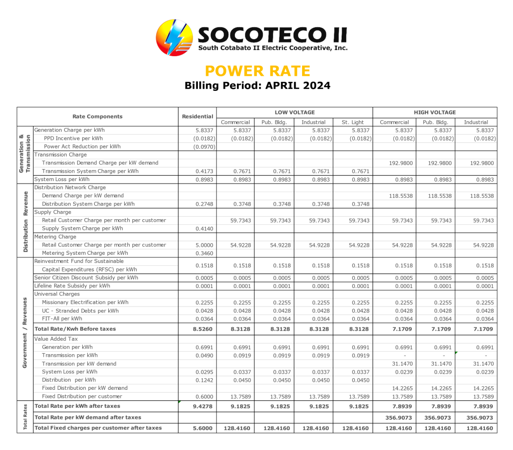 Rates Archive - Socoteco 2